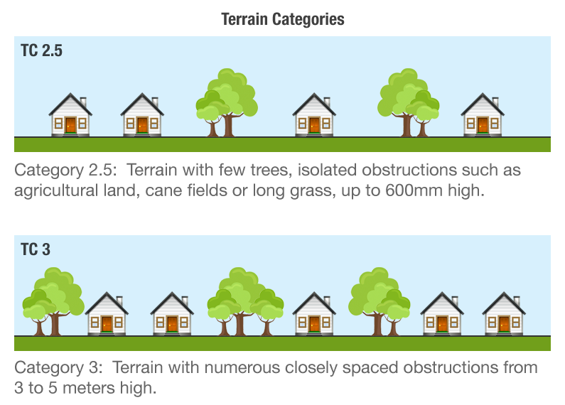 Gable Roof Sheds
